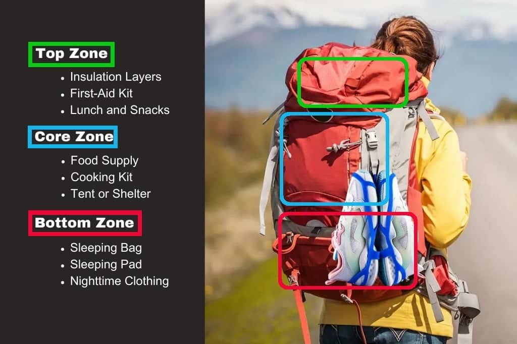 How to Pack a Backpack for Hiking - Mastering the Art of Preparation