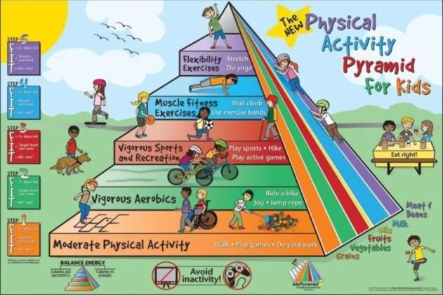 Where on the Physical Activity Pyramid do Lifestyle Activities Belong?