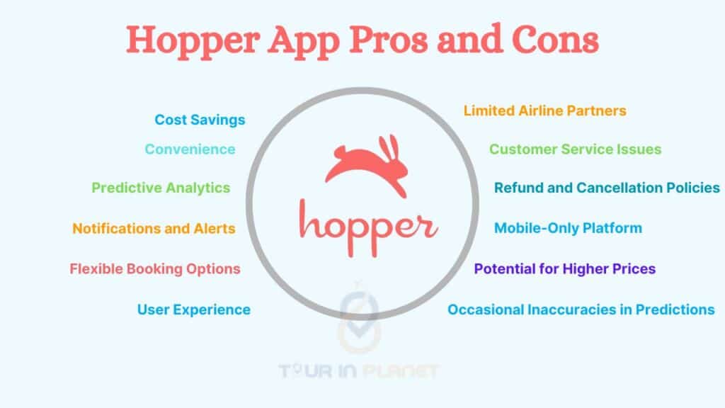 Hopper App Pros and Cons - A Comprehensive Review for Travelers